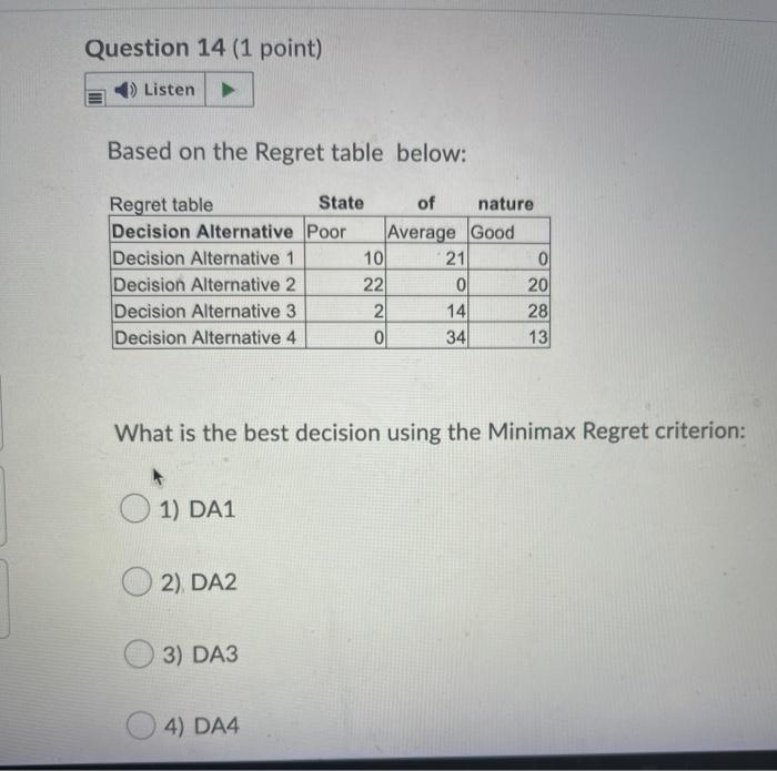Solved Question 14 (1 point) 1) Listen Based on the Regret | Chegg.com