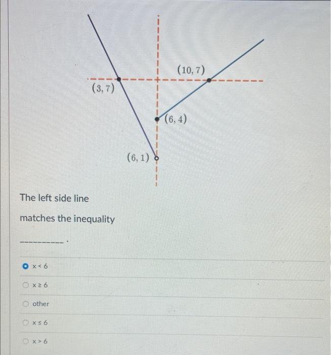 Solved (10,7) (3,7) (6,4) (6, 1) 8 The left side line | Chegg.com