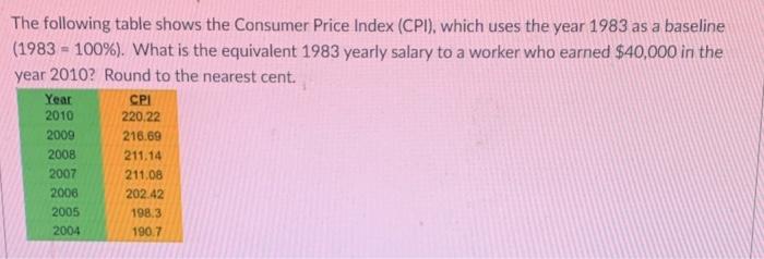 Solved The following table shows the Consumer Price Index | Chegg.com