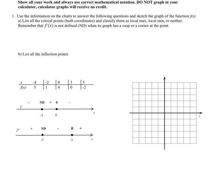 Solved Show all your work and always use correct | Chegg.com