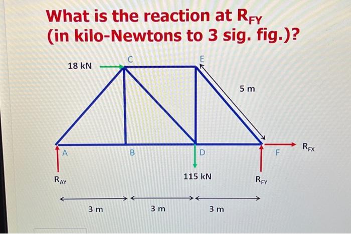 Solved What is the reaction at RFY (in kilo-Newtons to 3 | Chegg.com