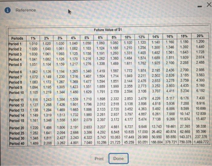 Solved graph 1: present valuegraph 2: present value of | Chegg.com