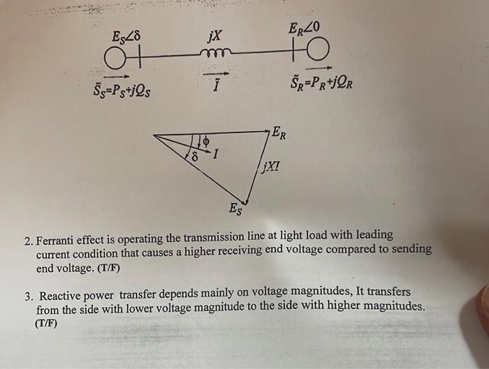 Solved 2. Ferranti effect is operating the transmission line | Chegg.com