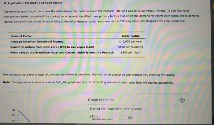 Solved 8. Application: Elasticity and hotel rooms The | Chegg.com