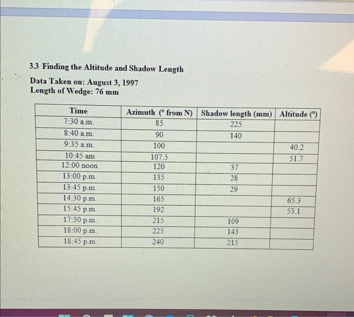 Solved QUESTION 19 Using the information provided, what is | Chegg.com