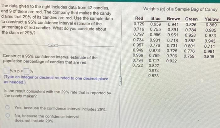 Solved The data given to the right includes data from 42 | Chegg.com