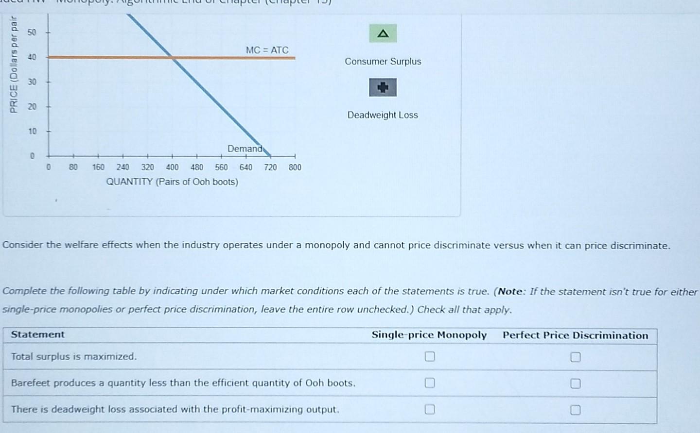 Solved Graded HW - Monopoly: Algorithmic End of Chapter | Chegg.com