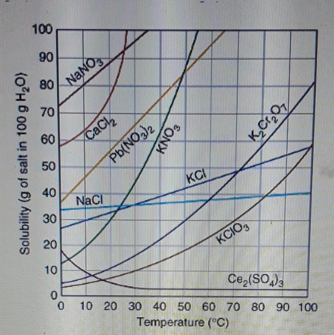 Solved 1. How many grams of potassium chlorate (KCIO3) are | Chegg.com