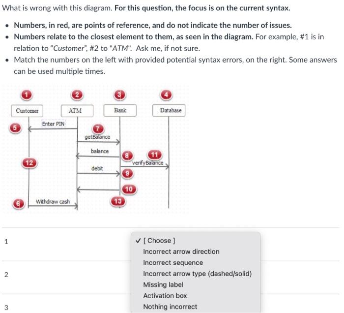 Solved What is wrong with this diagram. For this question, | Chegg.com
