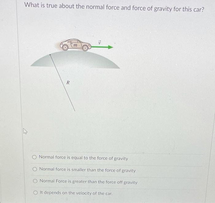 Solved What is true about the normal force and force of | Chegg.com