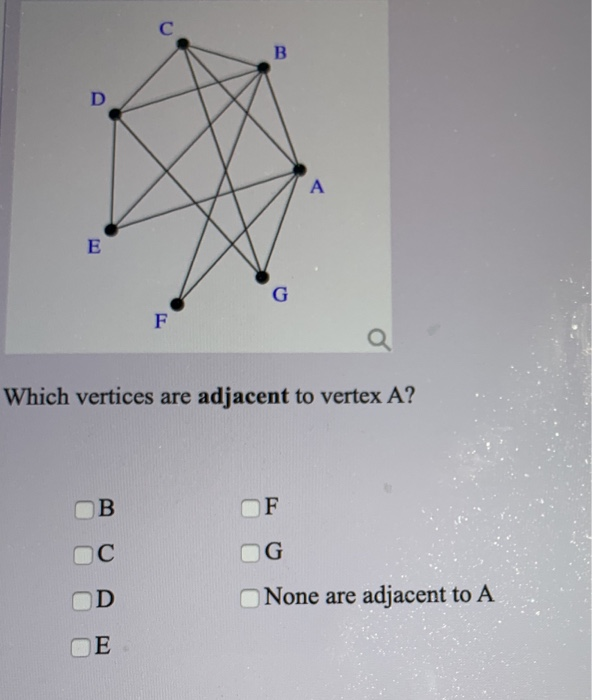Solved Graphs are equivalent if they have the same number of | Chegg.com