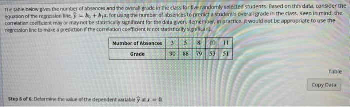Solved The table below gives the number of absences and the | Chegg.com