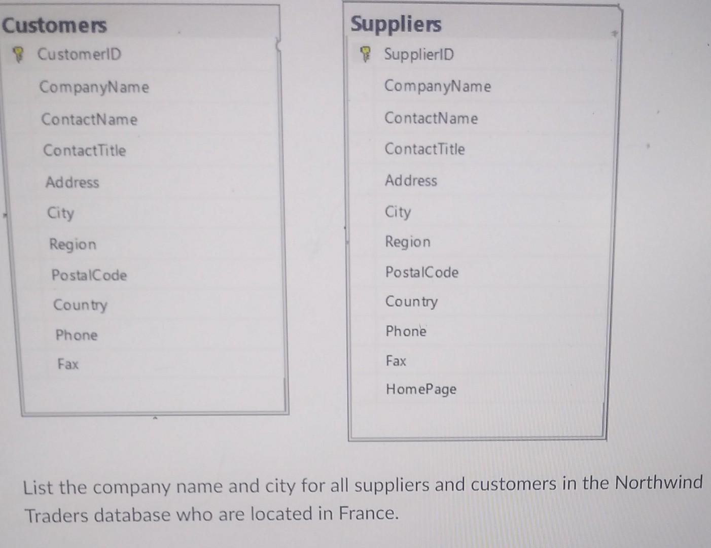 Solved Customers CustomerID CompanyName Suppliers SupplierlD | Chegg.com