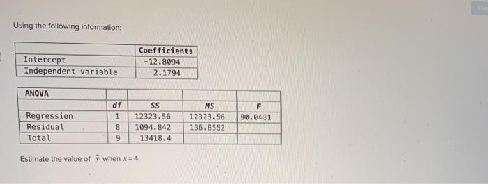 Solved Using the following information: Intercept | Chegg.com