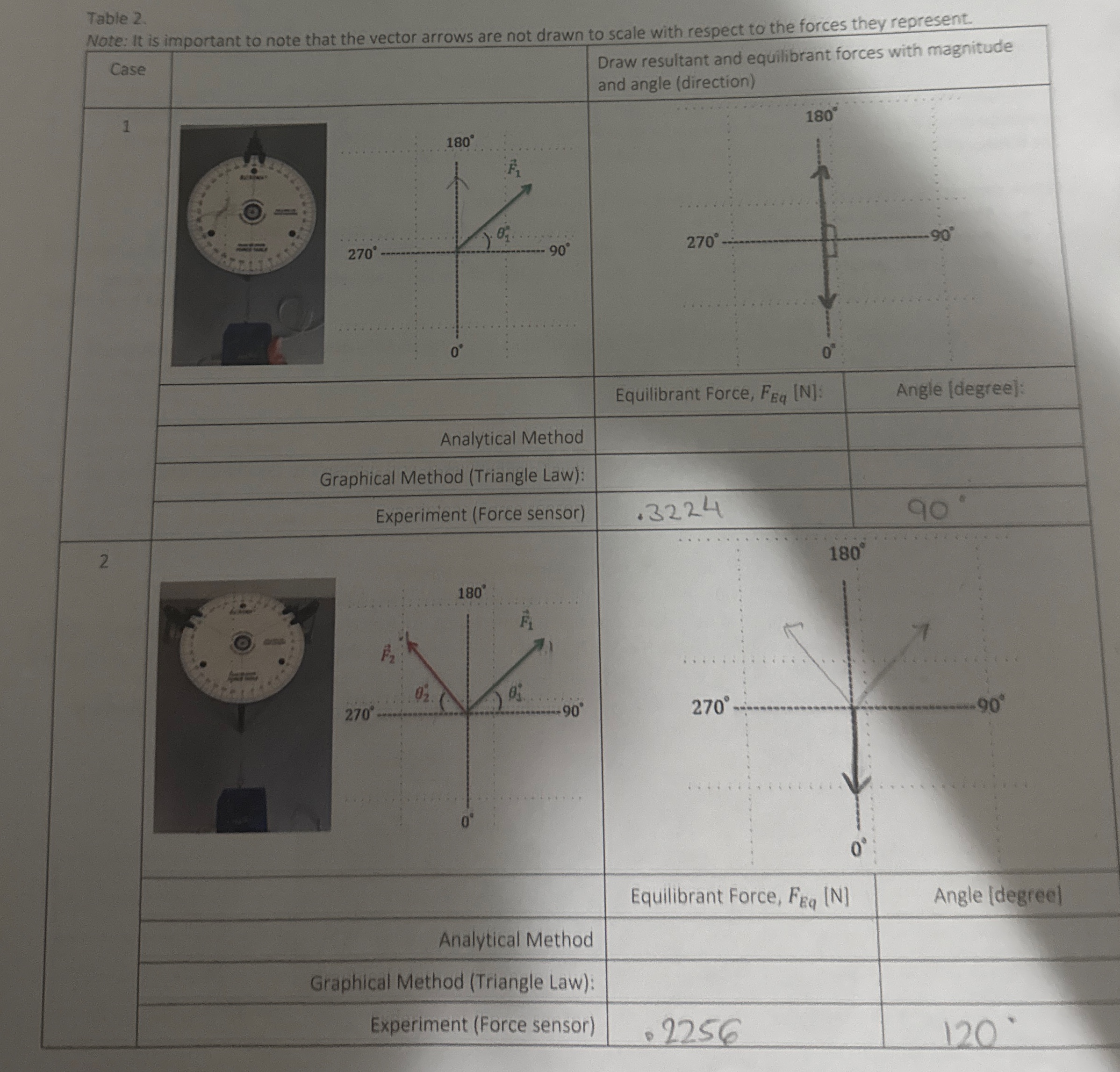 Table 2.Note: It is important to note that the vector | Chegg.com