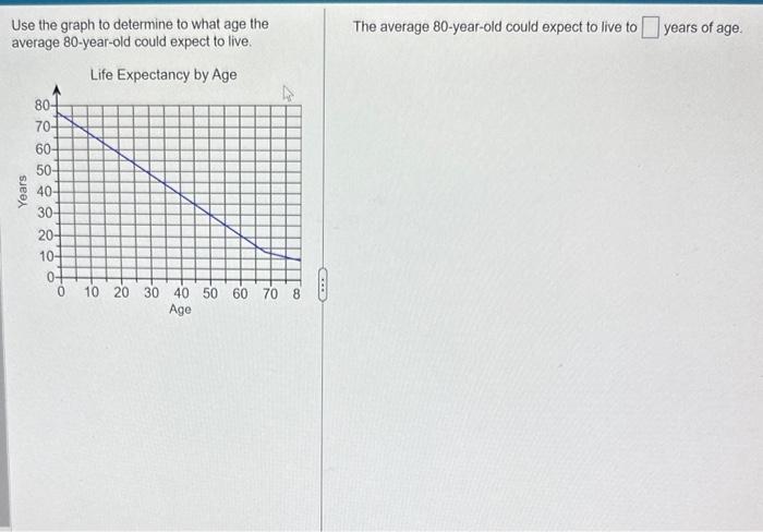 Solved Use the graph to determine to what age the The | Chegg.com