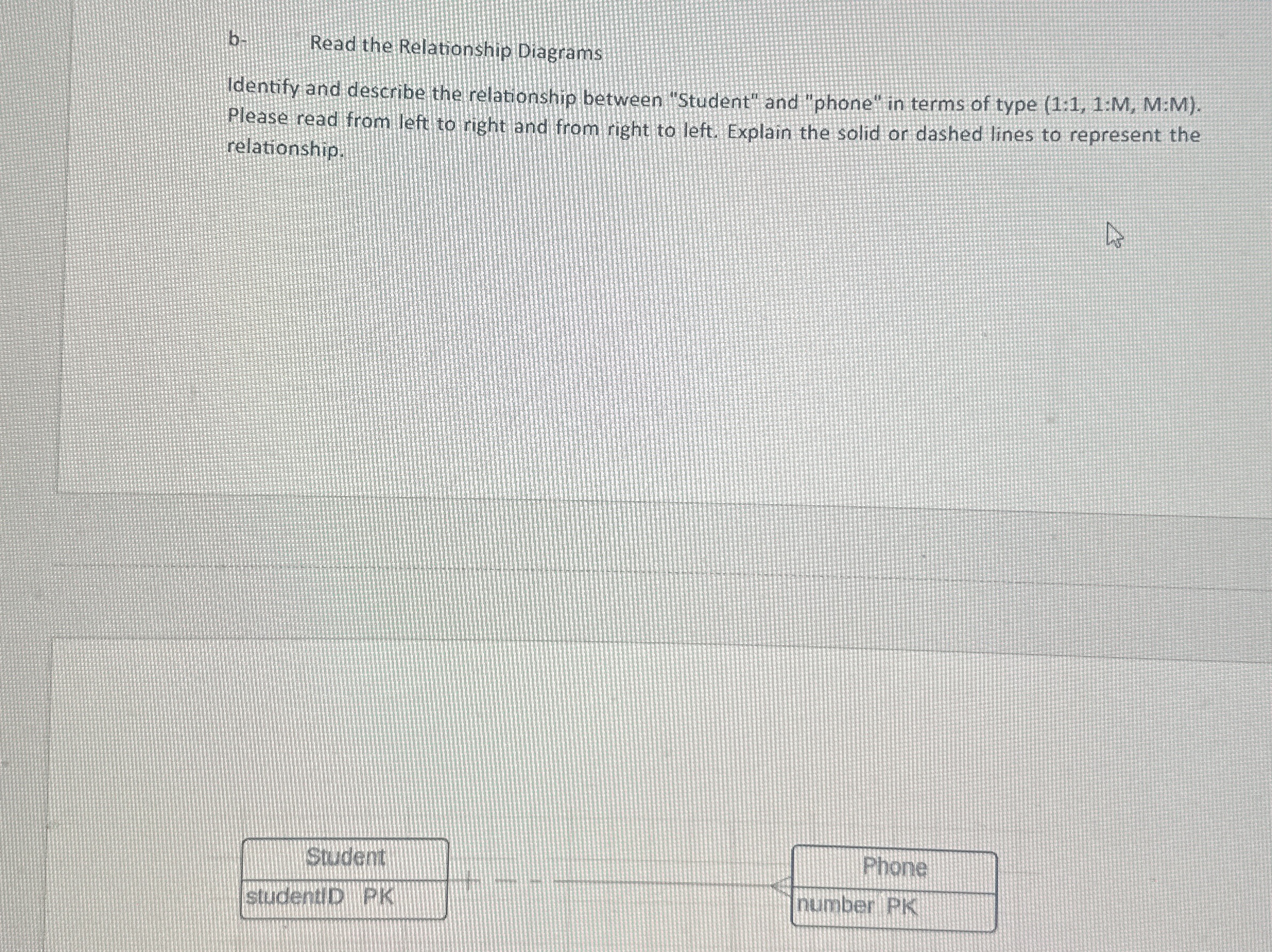 b. ﻿Read the Relationship DiagramsIdentify and | Chegg.com