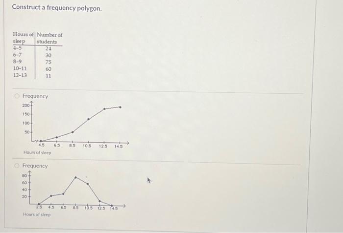 Solved Construct a frequency polygon. | Chegg.com