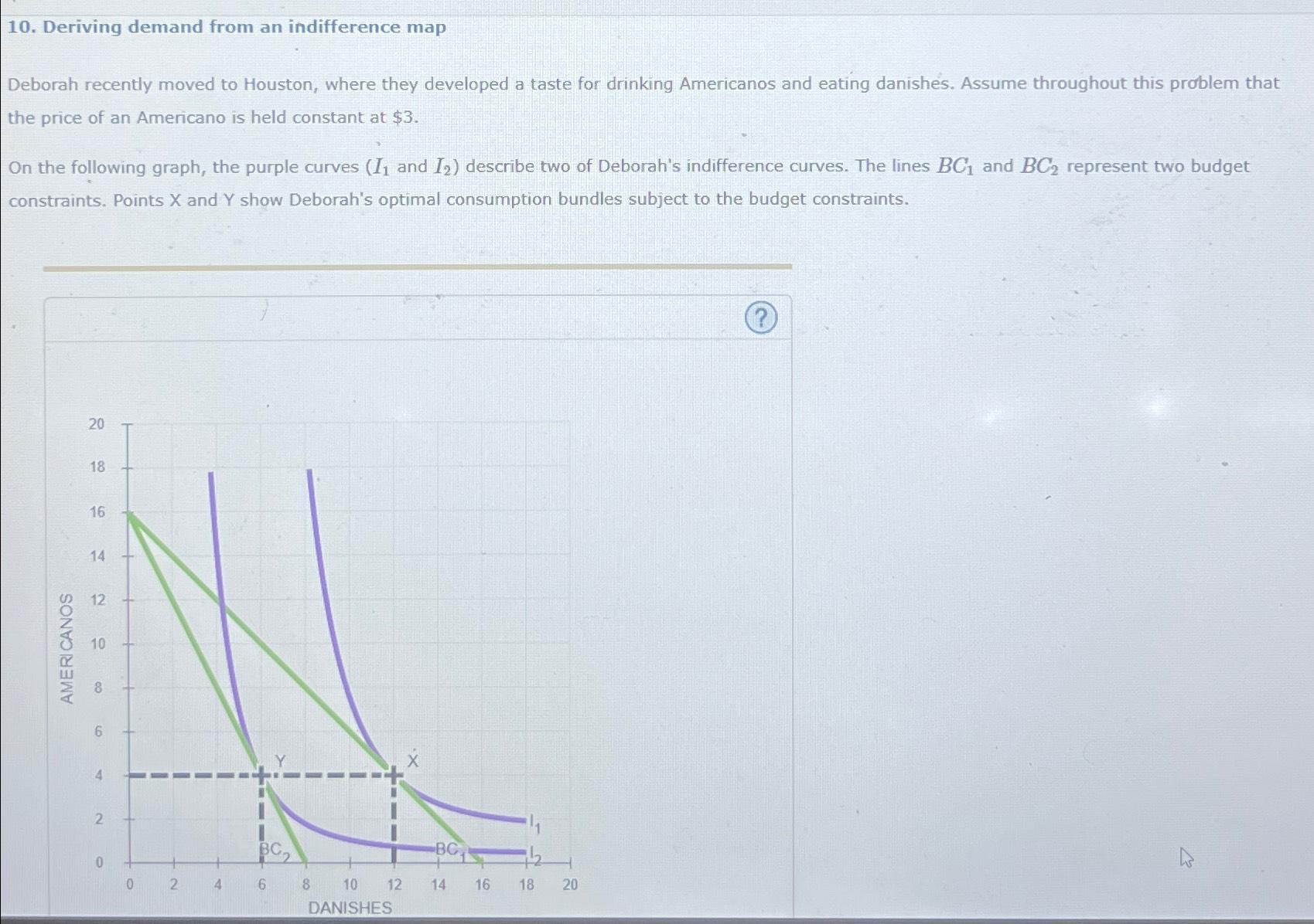 Solved Deriving demand from an indifference mapDeborah | Chegg.com