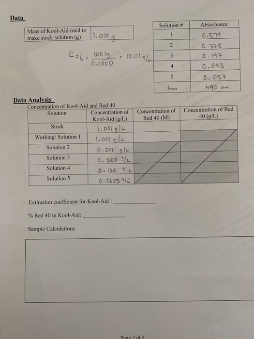 Solved Data Solution # Absorbance Mass of Kool-Aid used to | Chegg.com