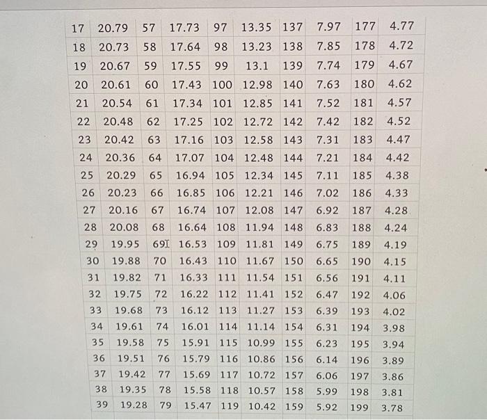 Allowable Buckling Stress AISC Allowable Compressive | Chegg.com
