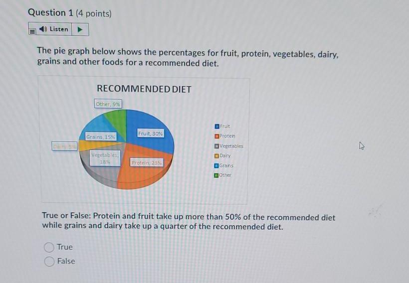 Solved Question 1 (4 points) Listen The pie graph below | Chegg.com