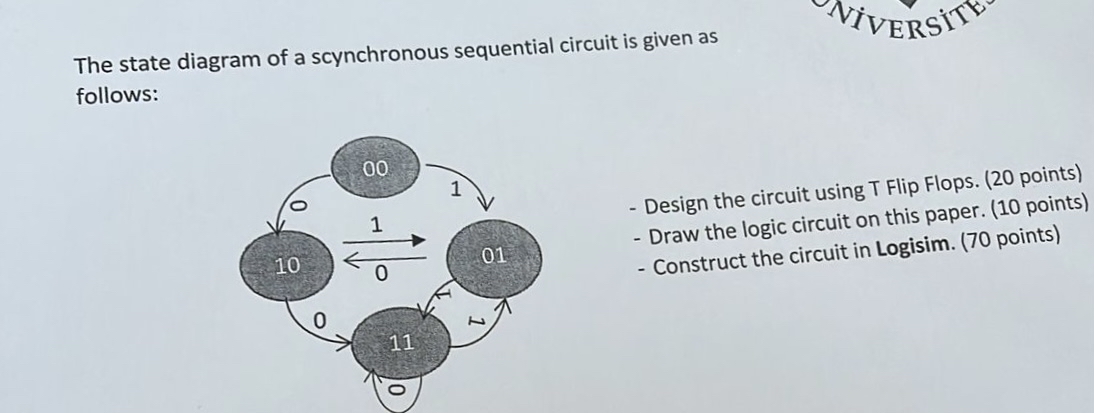 Solved The state diagram of a scynchronous sequential | Chegg.com