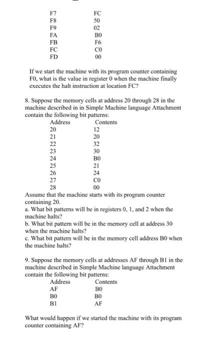 Solved If we start the machine with its program counter | Chegg.com