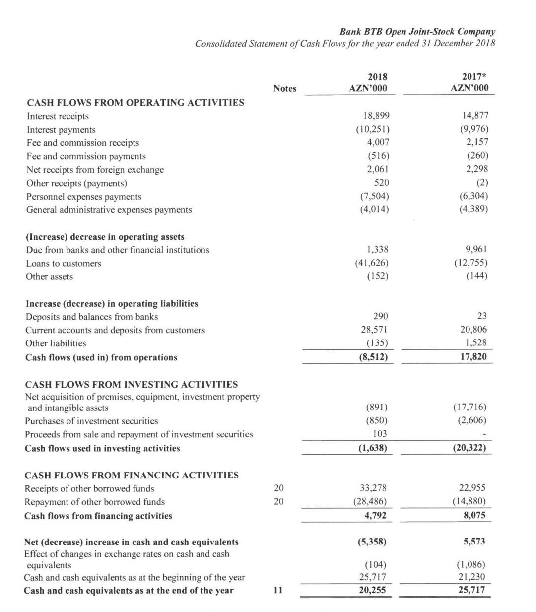 Solved From This Cash Flow Statement Calculate Cash Flow