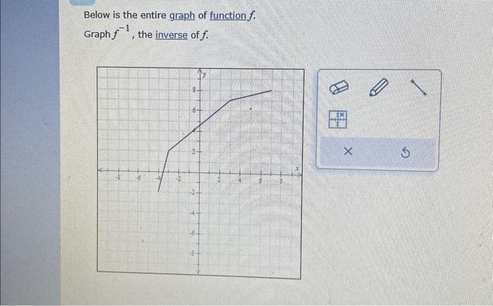 Solved Below is the entire graph of function f. Graph f−1, | Chegg.com