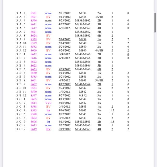 Solved A. Use filters to sequentially isolate, copy, and | Chegg.com