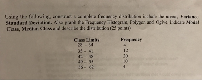 Solved Using the following, construct a complete frequency | Chegg.com