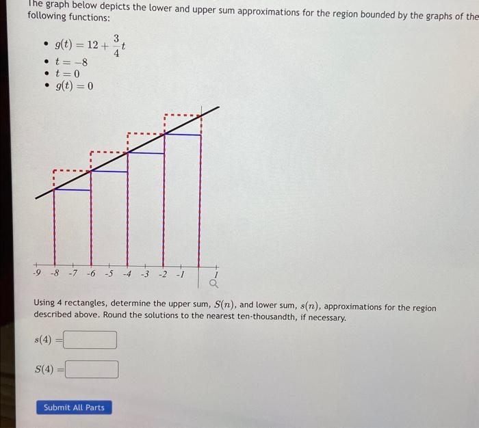 Solved The graph below depicts the lower and upper sum | Chegg.com