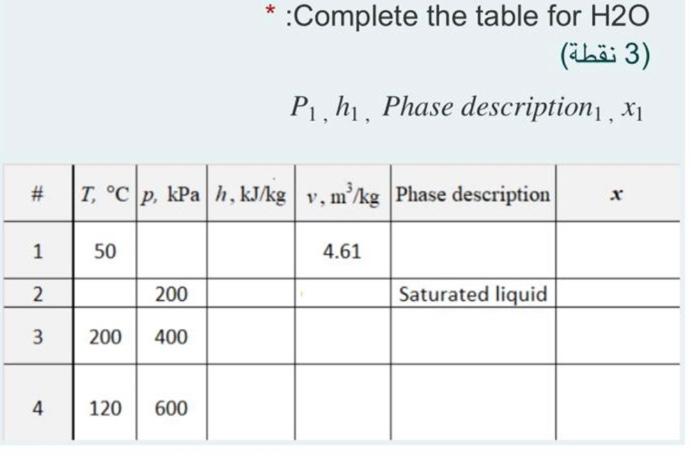 Solved :Complete the table for H20 (3 نقطة) Pi, hi, Phase | Chegg.com