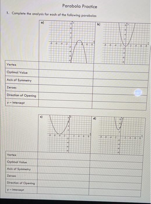 Solved Parabola Practice 1. Complete the analysis for each | Chegg.com