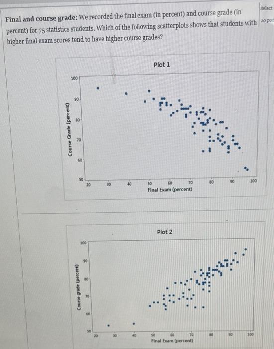 Solved Final and course grade: We recorded the final exam | Chegg.com