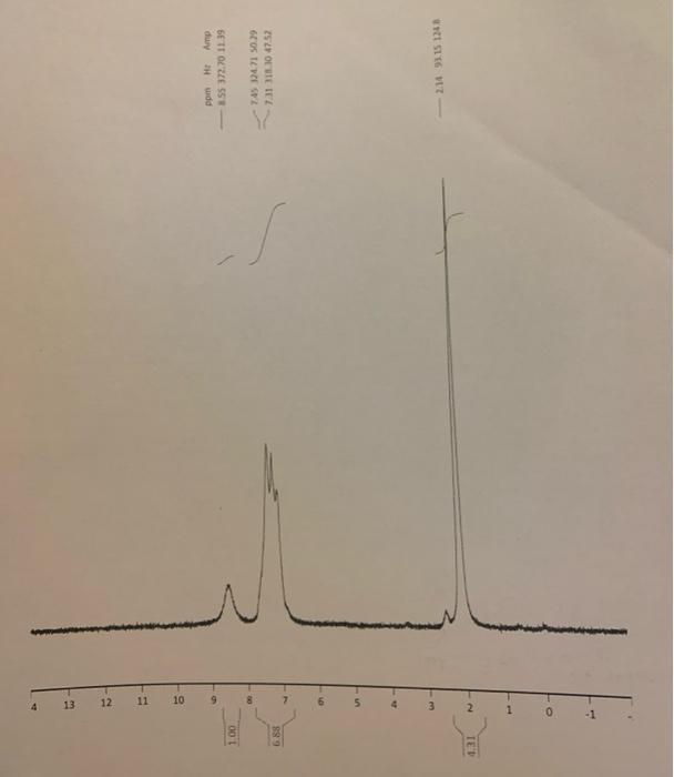 Solved Annotate the NMR spectra of acetanilide and draw the | Chegg.com