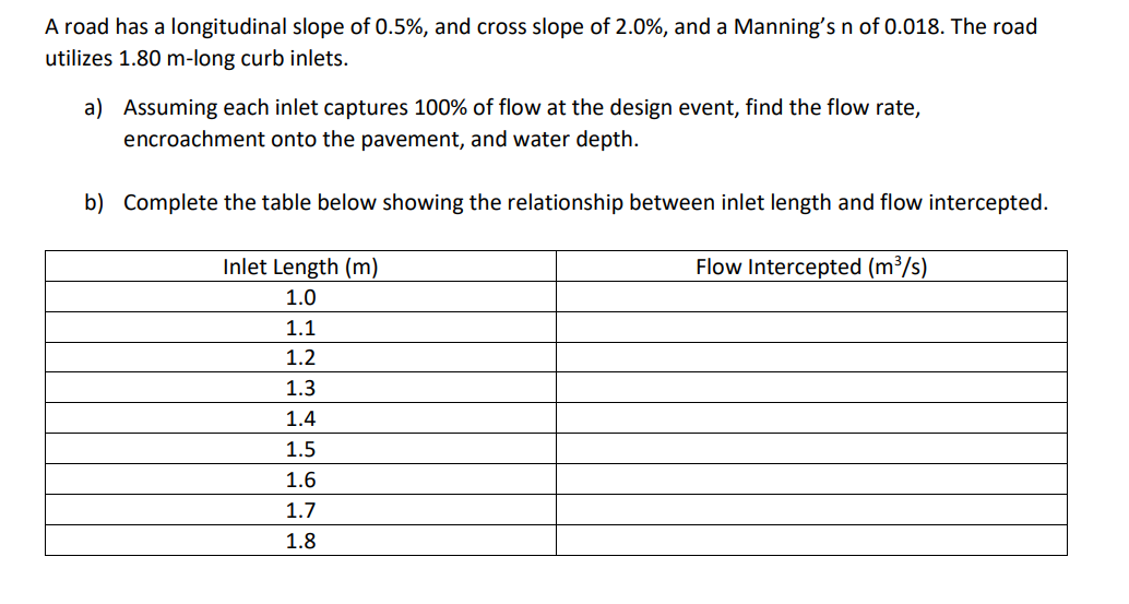 Solved A road has a longitudinal slope of 0.5%, ﻿and cross | Chegg.com