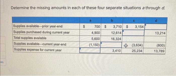Solved Determine the missing amounts in each of these four | Chegg.com