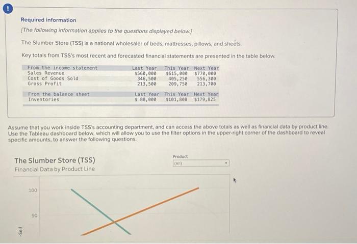 Solved The Slumber Store (TSS) 3. Using the | Chegg.com