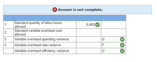 Solved Exercise 9-6 Variable Overhead Variances (LO9-6) | Chegg.com