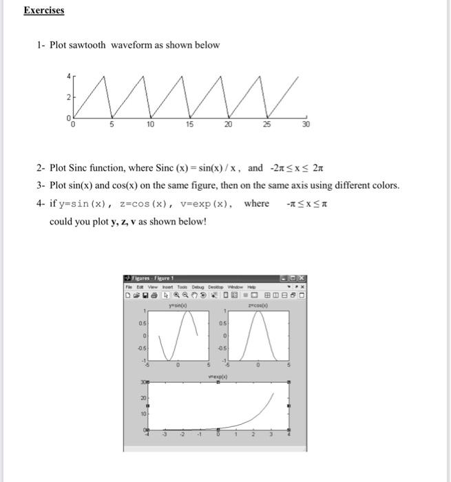 Solved Exercises 1- Plot sawtooth waveform as shown below | Chegg.com