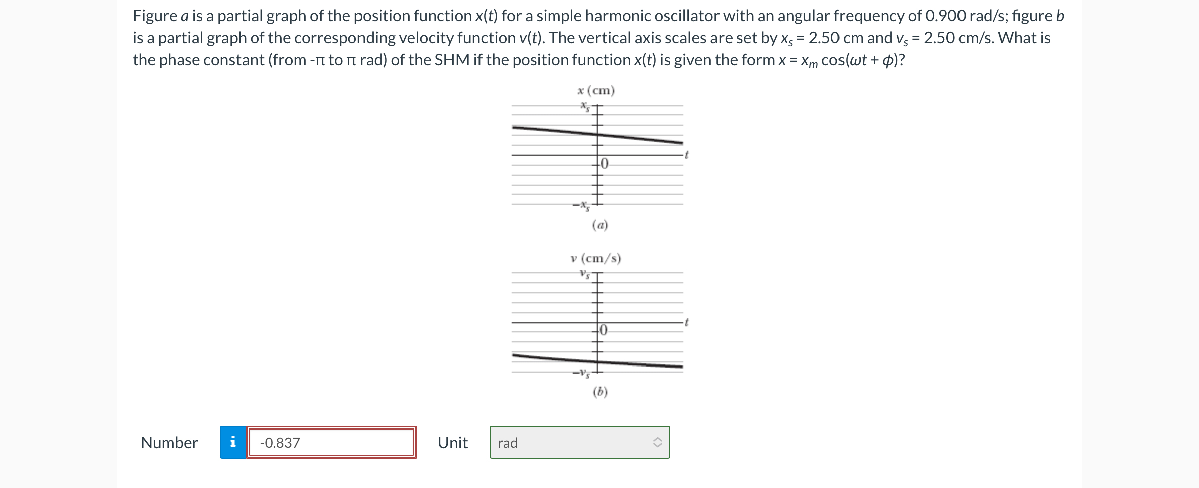 Solved Figure a is ﻿a partial graph of ﻿the position | Chegg.com