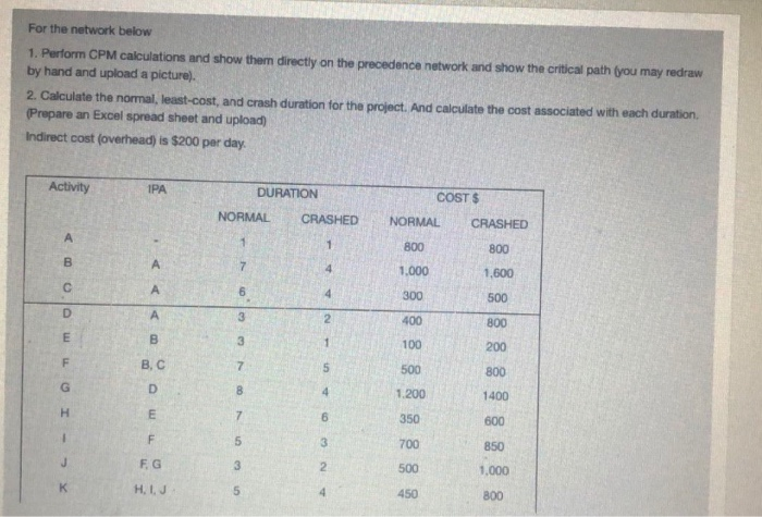 Solved For the network below 1. Perform CPM calculations and | Chegg.com