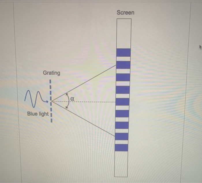 Solved A diffraction grating is illuminated with blue light | Chegg.com