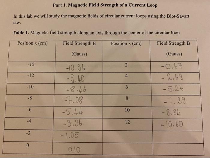 Solved Part 1. Magnetic Field Strength of a Current Loop In | Chegg.com