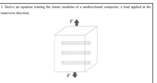 Solved 3. Derive an equation relating the elastic modulus of | Chegg.com