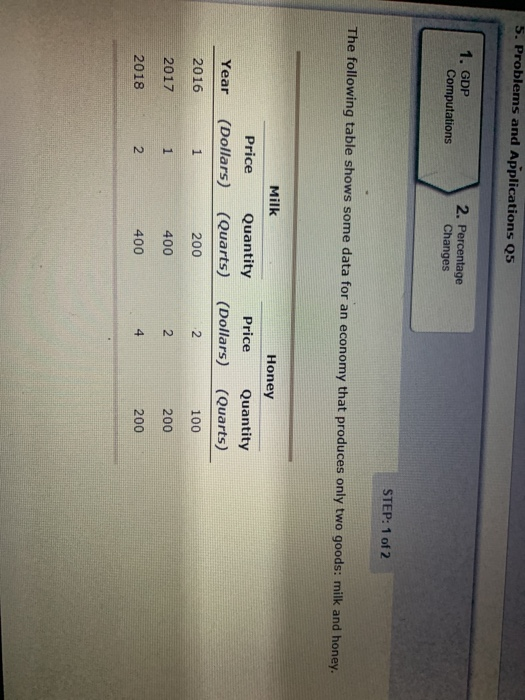 Solved 5. Problems and Applications Q5 1. GDP Computations | Chegg.com