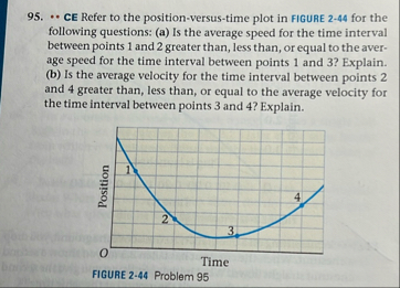 Solved CE Refer to the position-versus-time plot in FIGURE | Chegg.com