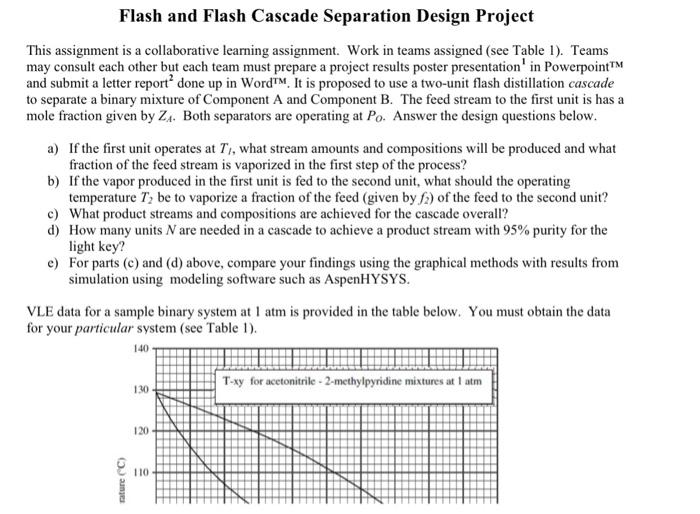 Flash and Flash Cascade Separation Design Project | Chegg.com